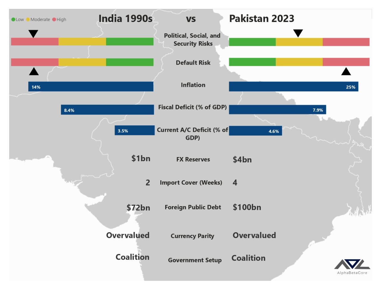 Pakistan needs its Rao moment - Alpha Beta Core