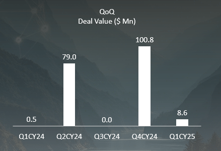 Navigating Recovery: Cautious Optimism Amid Global Headwinds - Investment Landscape Q1 2025 ...
